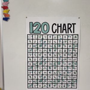 120 Chart - ORIGINAL - Anchor Chart [hard Good] - Eucalyptus Version - Etsy