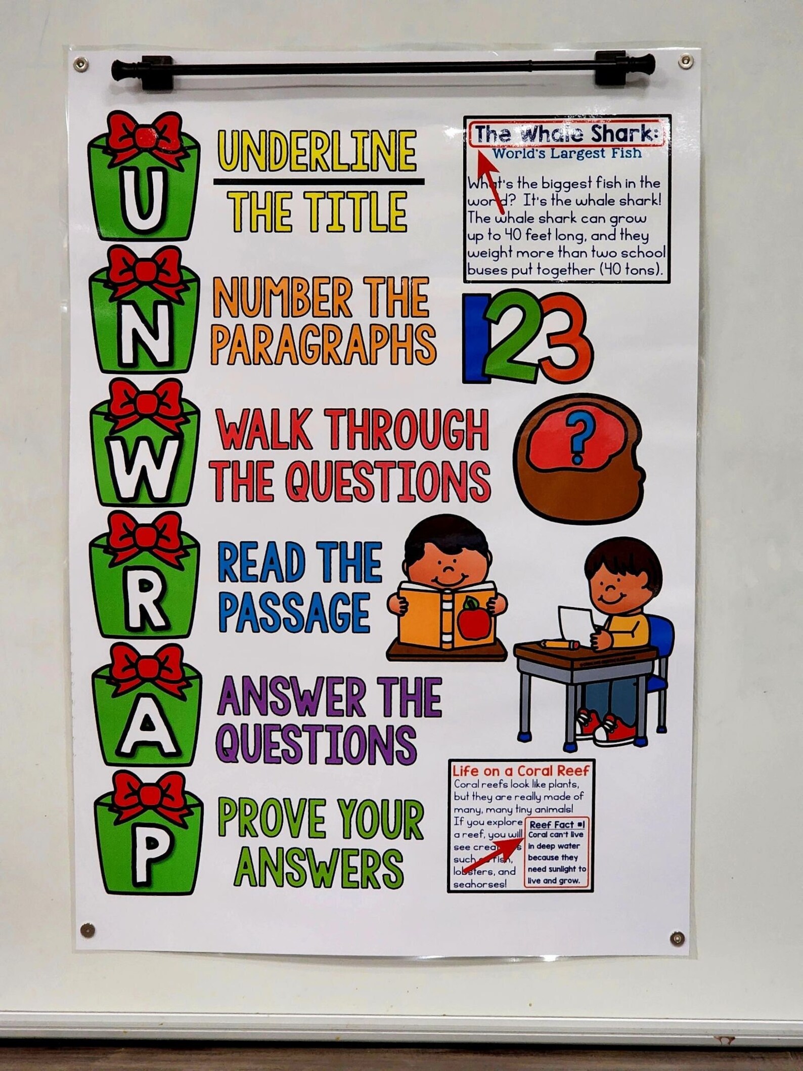 Unwrap Reading Strategy Anchor Chart hard Good Option 2 - Etsy