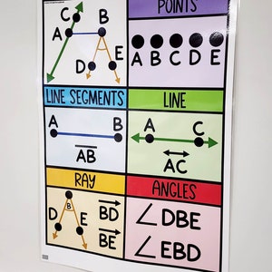 Types of Lines Anchor Chart [hard Good] (option 6) - Etsy