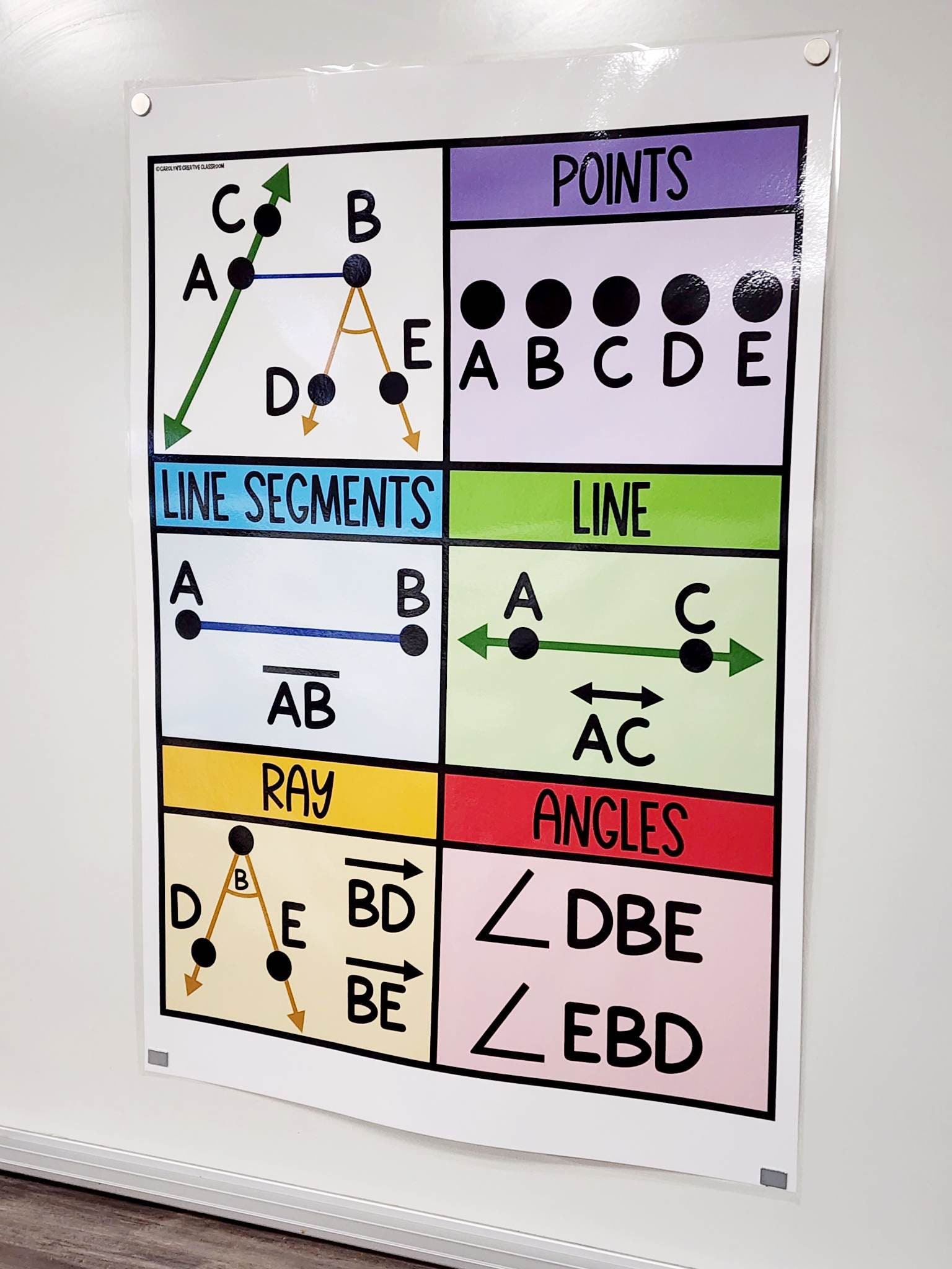 Types of Lines Anchor Chart hard Good option 6 - Etsy