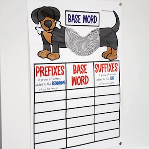 Prefix and Suffix Anchor Chart [hard Good] - Option 4 BASE WORD - Etsy