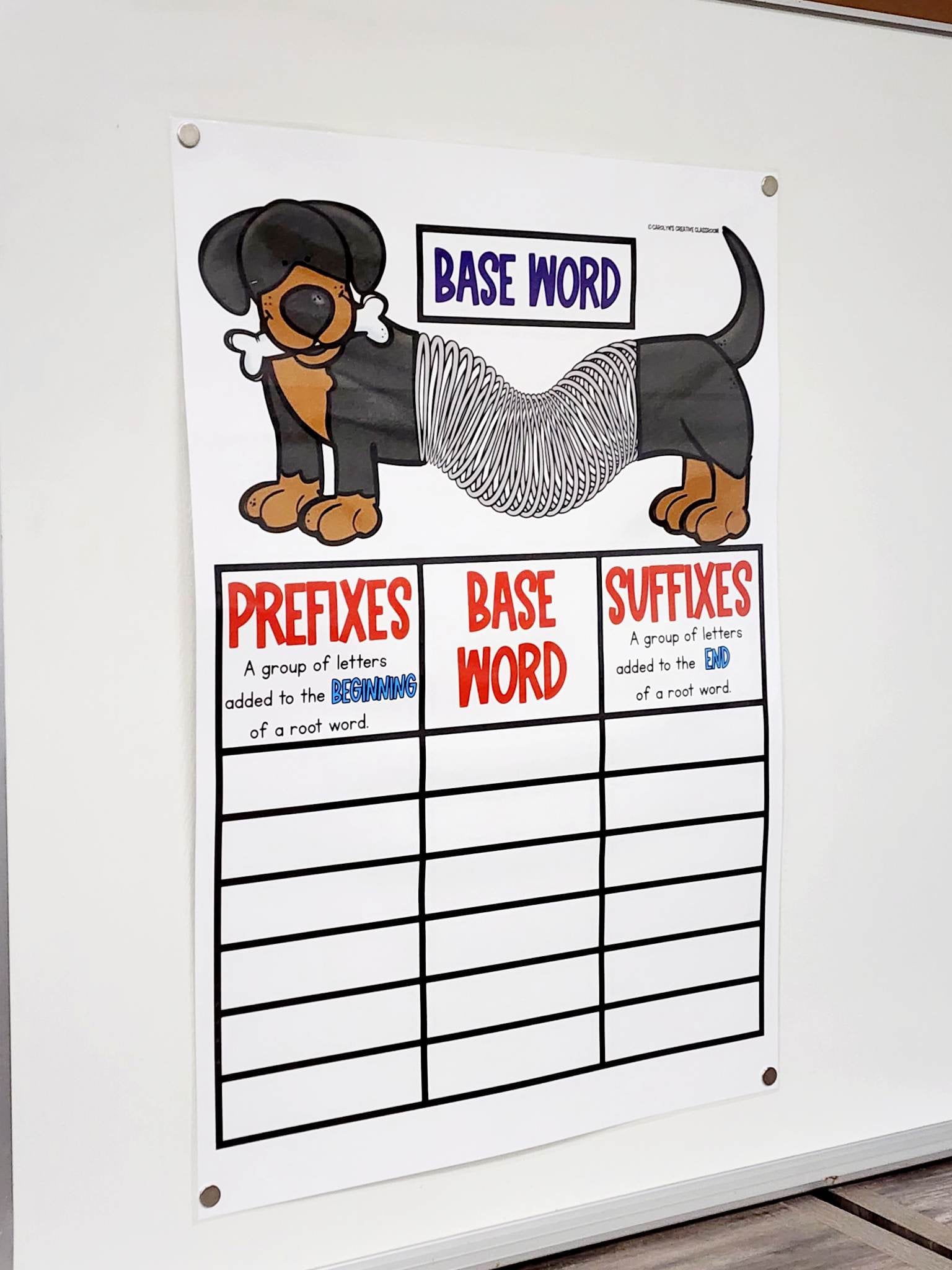 Prefix and Suffix Anchor Chart [hard Good] - Option 4 BASE WORD - Etsy
