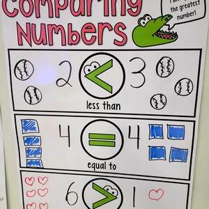 Comparing Numbers Anchor Chart [hard Good] Option #2 - Etsy