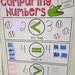 Comparing Numbers Anchor Chart hard Good Option 2 - Etsy