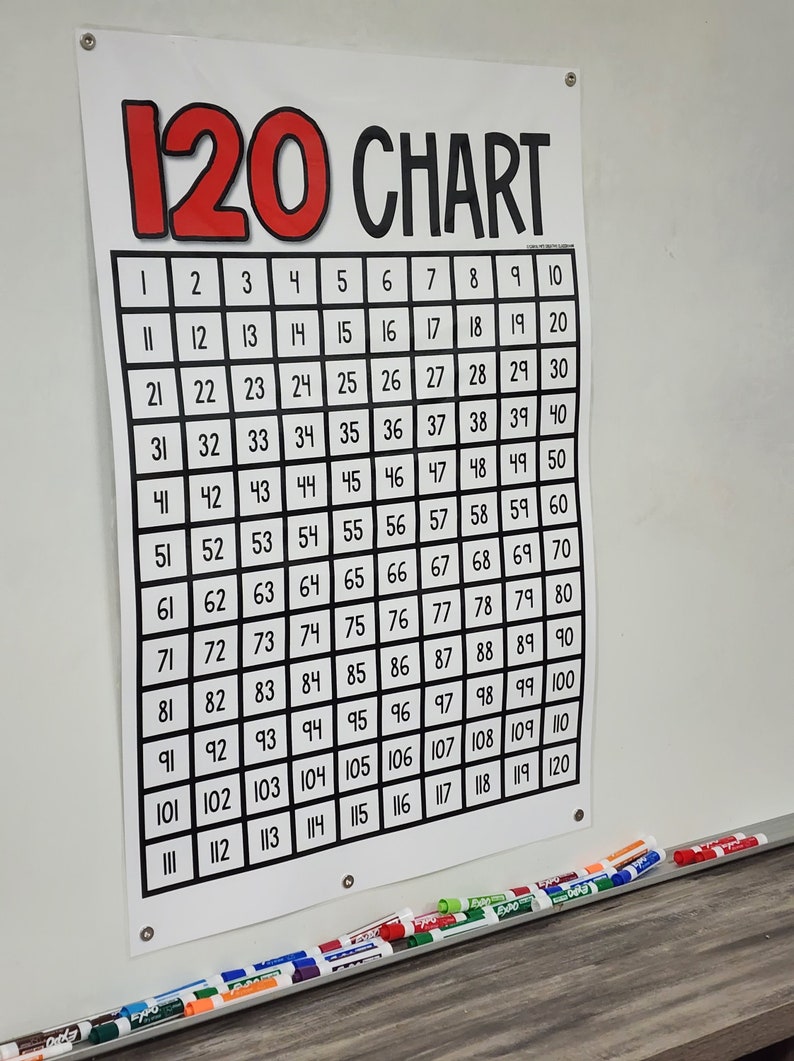 120 Chart - ORIGINAL - Anchor Chart [hard Good] - Blank Version - Etsy