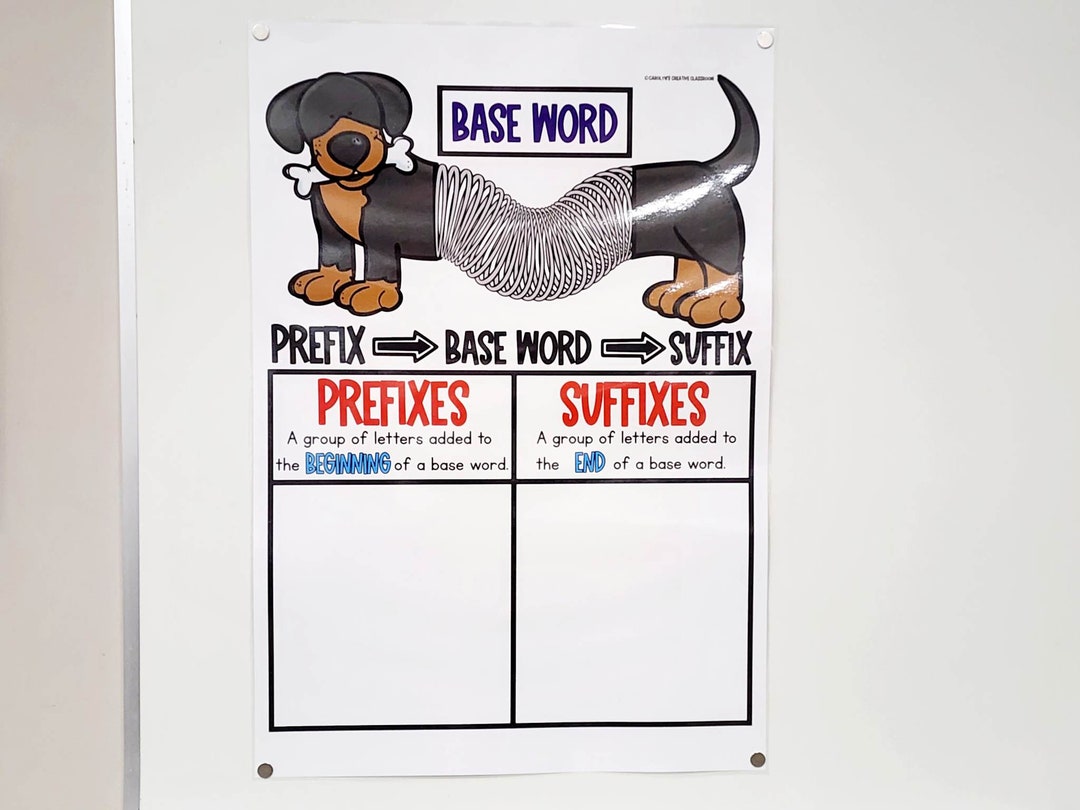 Prefix and Suffix Anchor Chart [hard Good] - Option 3 BASE WORD - Etsy
