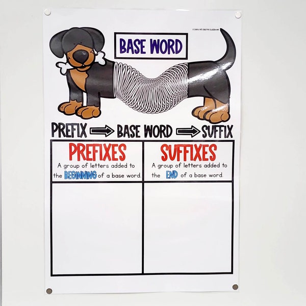 Prefix Anchor Chart - Etsy