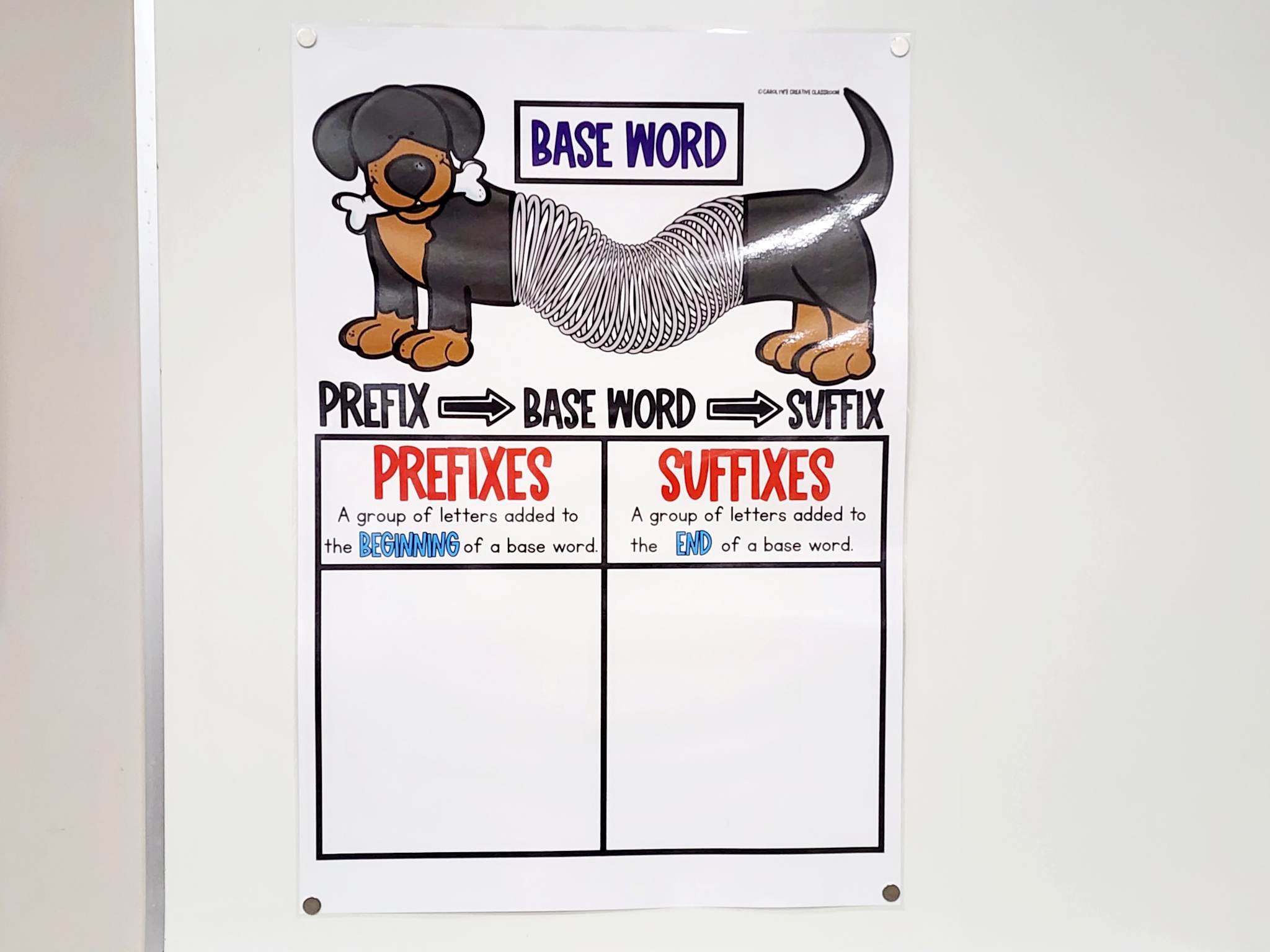 Prefix and Suffix Anchor Chart hard Good Option 3 BASE - Etsy