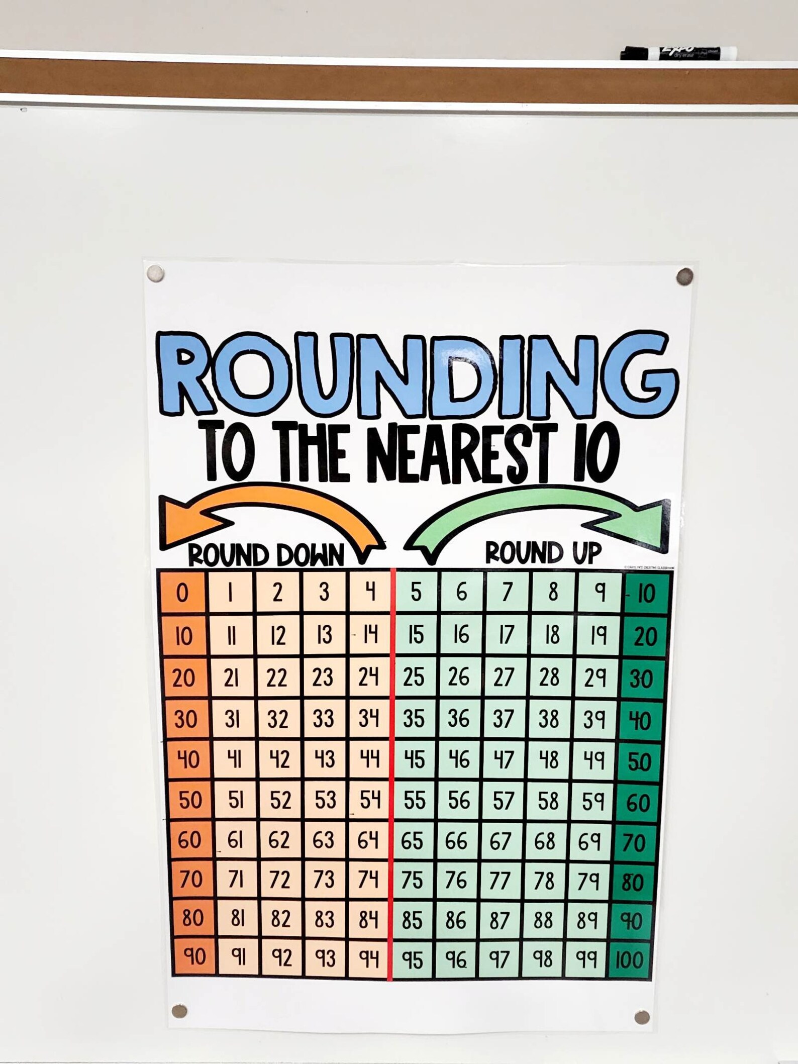 Rounding to the Nearest 10 Anchor Chart hard Good Version 1 - Etsy