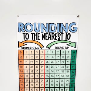 Rounding to the Nearest 10 Anchor Chart [hard Good] - Version 1 - Etsy