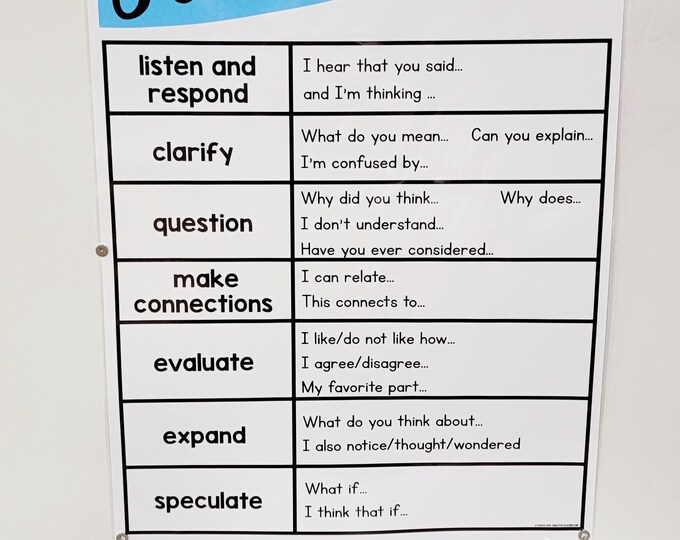 Sentence Starters Anchor Chart hard Good Option 2 - Etsy Sentence Starters Anchor Chart hard Good Option 2 - Etsy