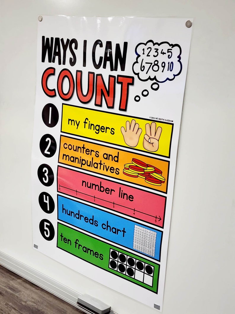 Ways I Can Count Anchor Chart [hard Good] - Option 1 - Etsy
