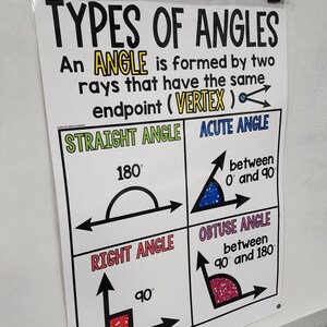 Types of Angles Anchor Chart hard Good Option 1 - Etsy UK