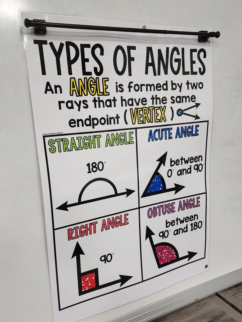 Types of Angles Anchor Chart hard Good Option 1 - Etsy Types of Angles Anchor Chart hard Good Option 1 - Etsy