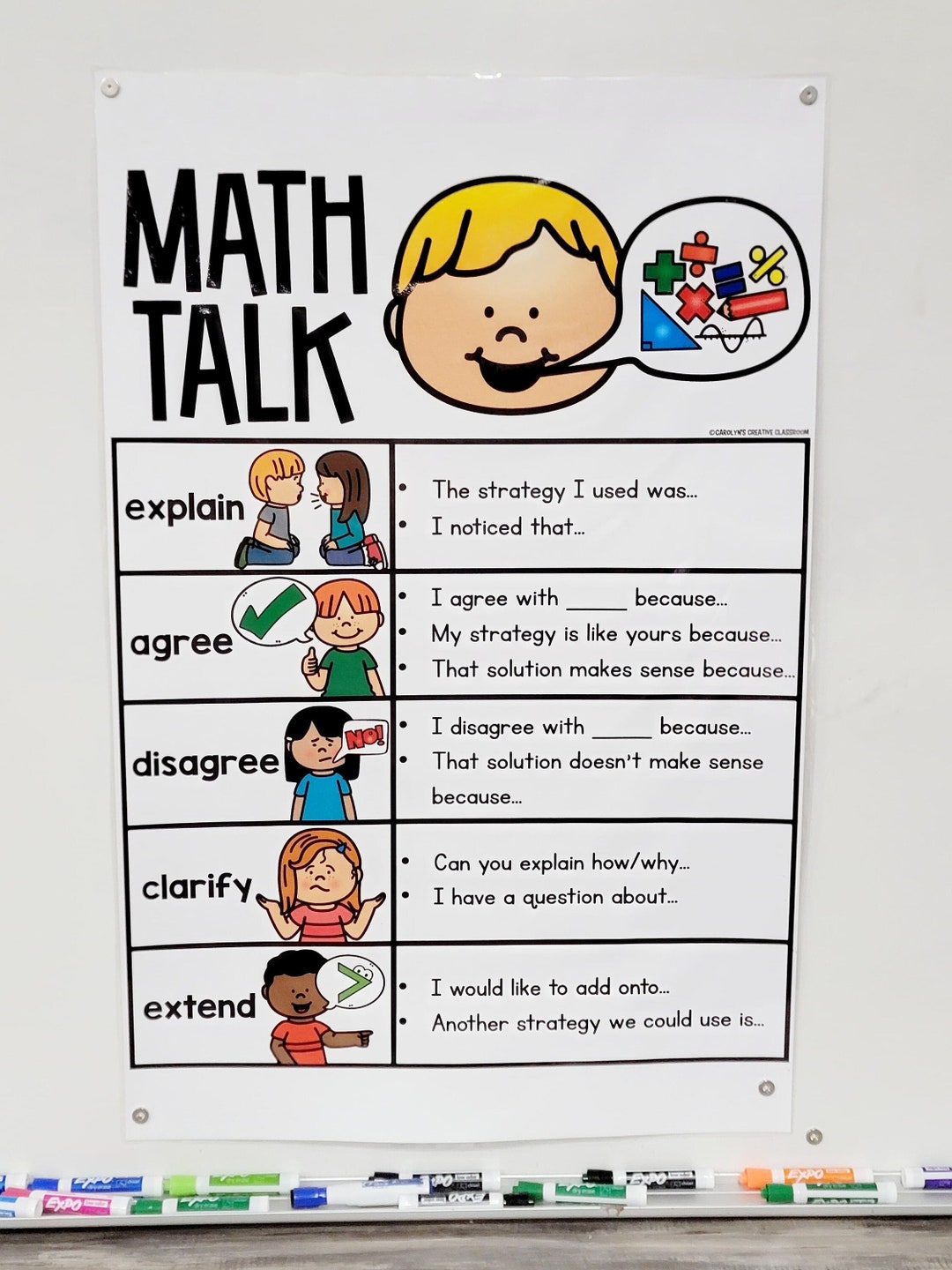 Math Talk Anchor Chart [hard Good] - Option #1 - Etsy