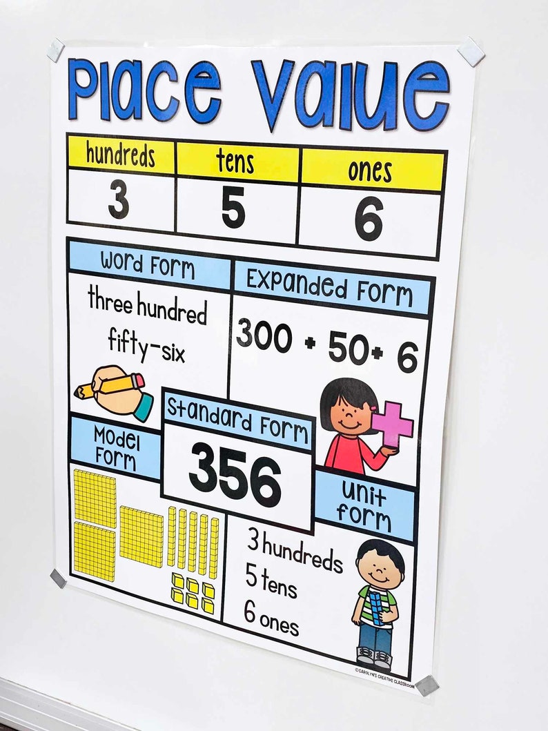 Place Value Anchor Chart [hard Good] - Units Version - Etsy