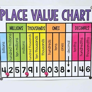 Place Value Decimals Anchor Chart [hard Good] - Option #1 - Etsy