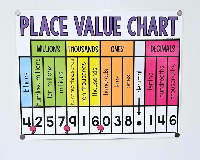 Place Value Decimals Anchor Chart [hard Good] - Option #1 - Etsy