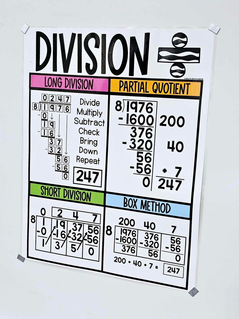 Division Strategies Anchor Chart [hard Good] - Option #1 - Etsy