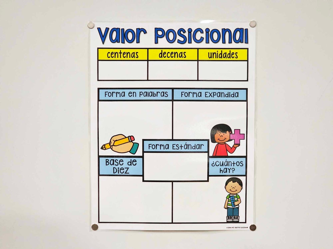 Place Value Anchor Chart [hard Good] - Spanish Version #3 - Etsy