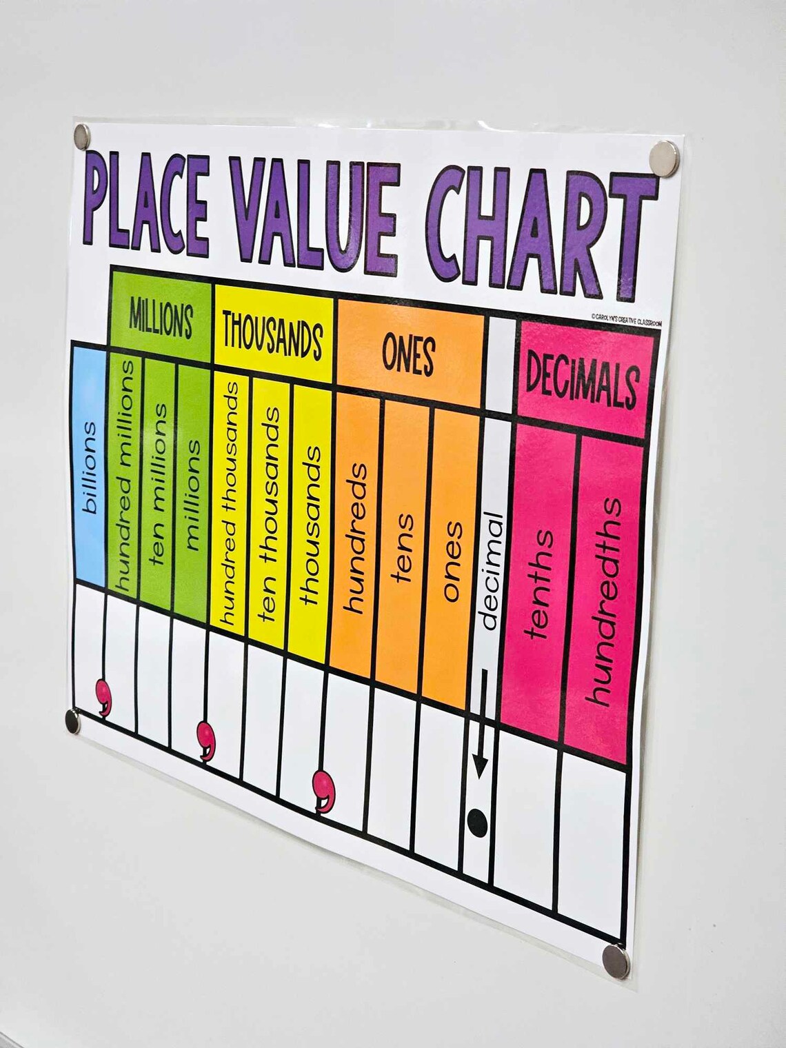 Place Value Anchor Chart [hard Good] - Decimals to Hundredths - Etsy