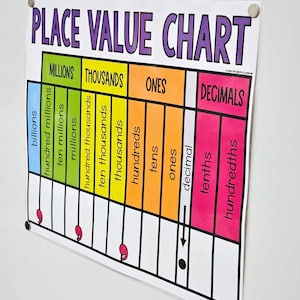 Place Value Anchor Chart [hard Good] - Decimals to Hundredths - Etsy