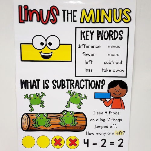 Linus the Minus Subtraction Math Anchor Chart hard Good - Etsy