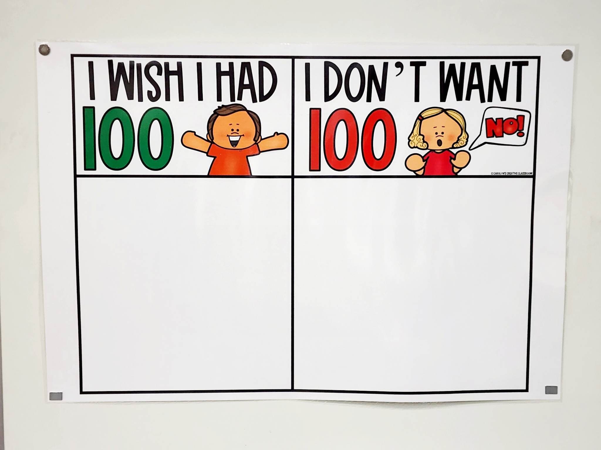 100th Day I Want & Don't Want Chart Anchor Chart [hard Good] - Option 1 ...