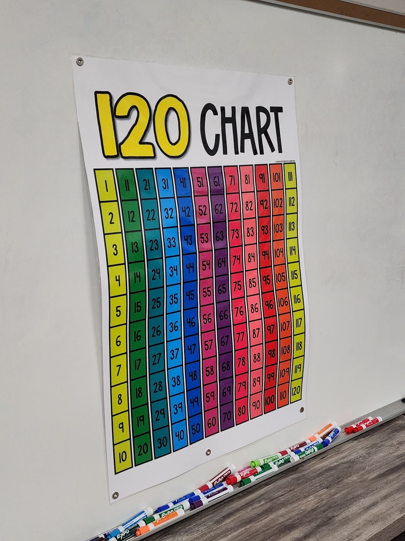 120 Chart - by 10's - Anchor Chart [hard Good] - Bright Version - Etsy