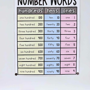 Number Words Anchor Chart [hard Good] - Option #1 - Etsy