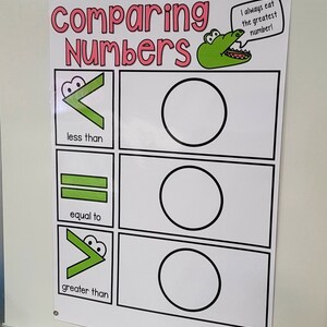 Comparing Numbers Anchor Chart [hard Good] Option #3 - Etsy