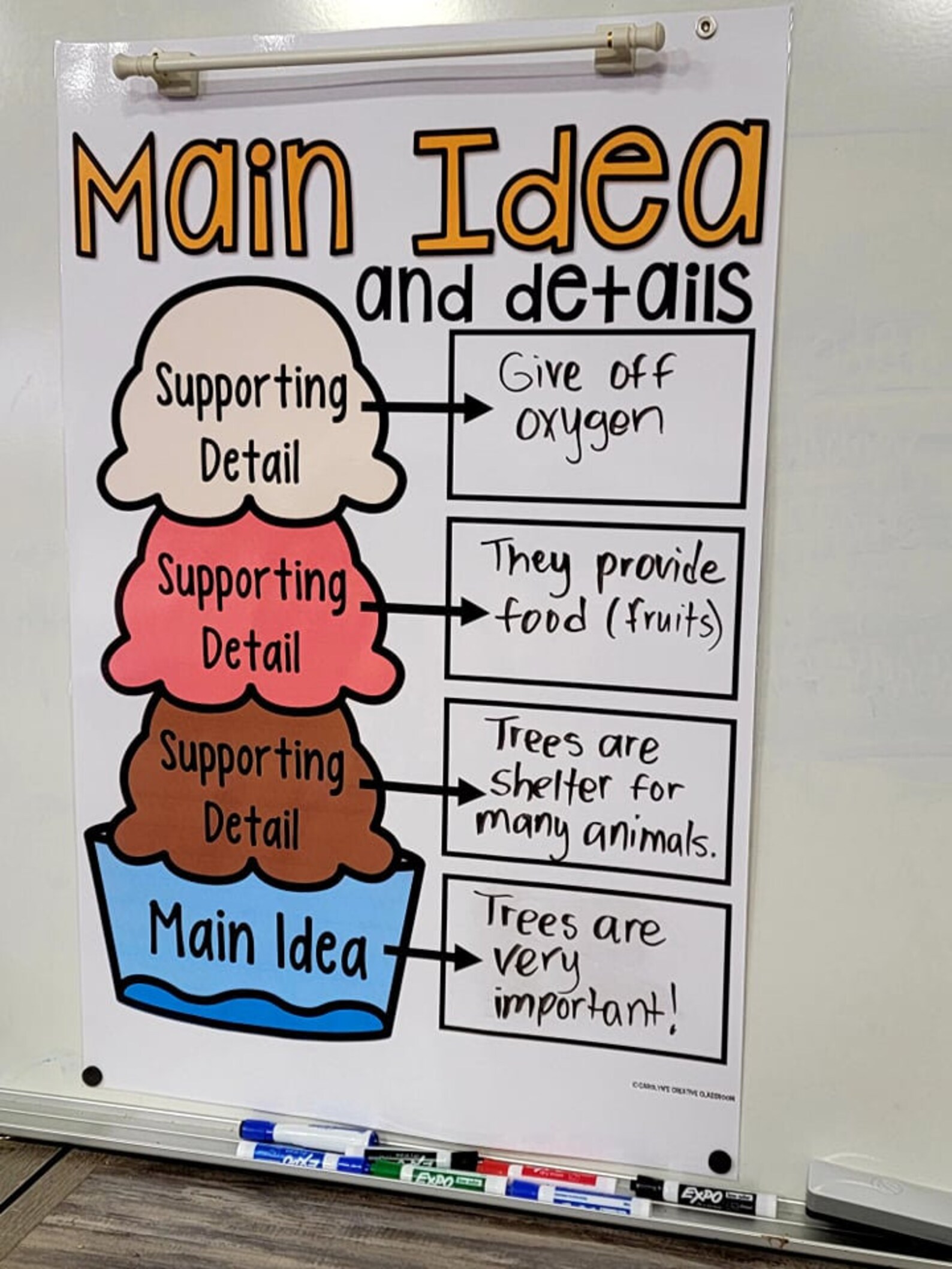 Main Idea Anchor Chart (ice Cream Version) - Etsy