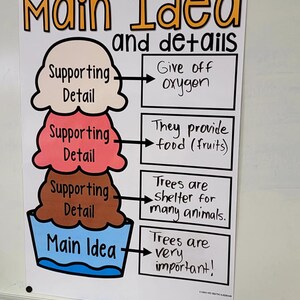 Main Idea Anchor Chart (ice Cream Version) - Etsy