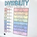 Divisibility Rules Anchor Chart [hard Good] - Option #1 - Etsy