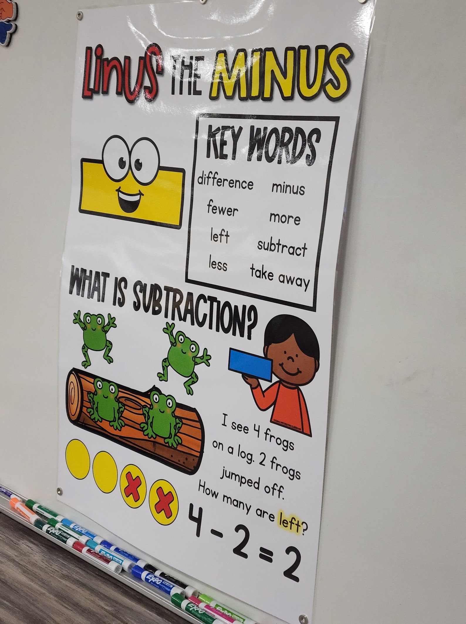 Linus the Minus Subtraction Math Anchor Chart [hard Good] - Version 1 ...