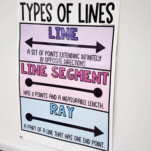 Types of Lines Anchor Chart [hard Good] (option 2) - Etsy