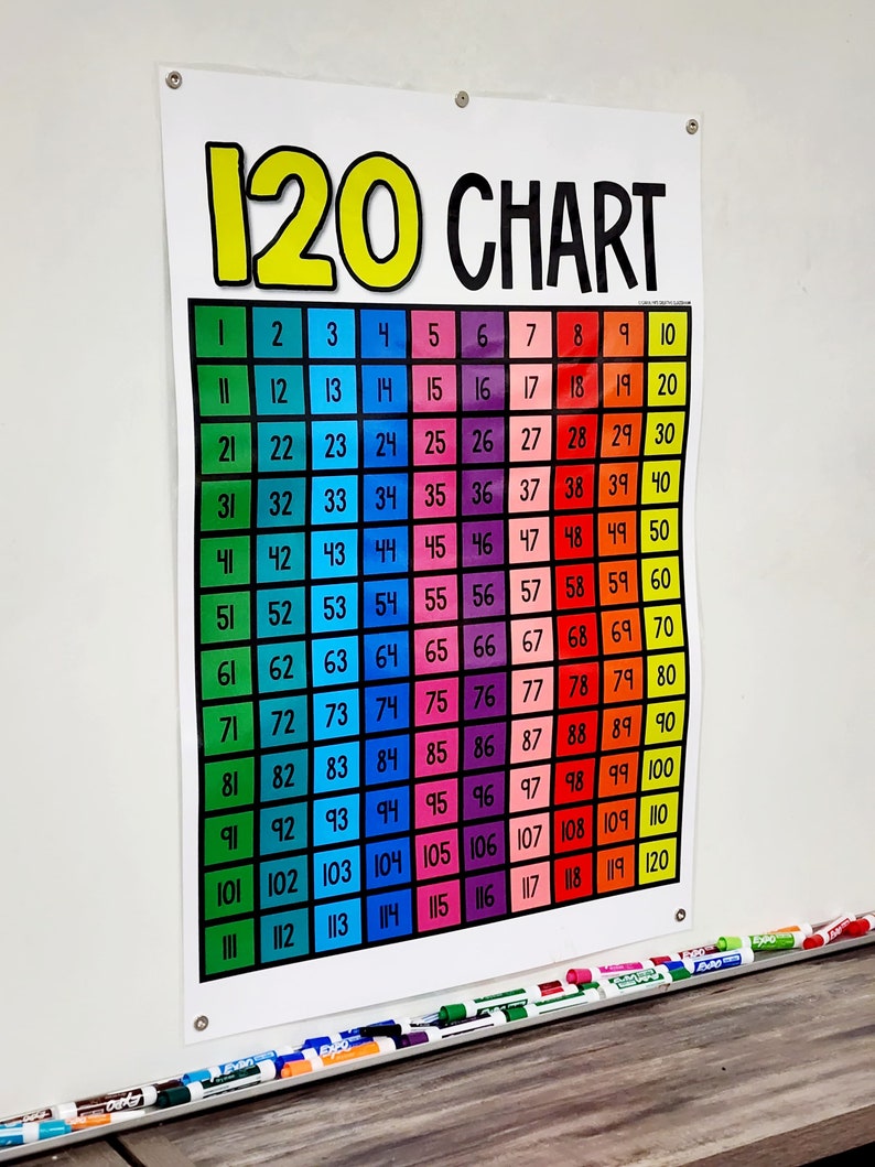 120 Chart - ORIGINAL - Anchor Chart [hard Good] - Bright Version - Etsy