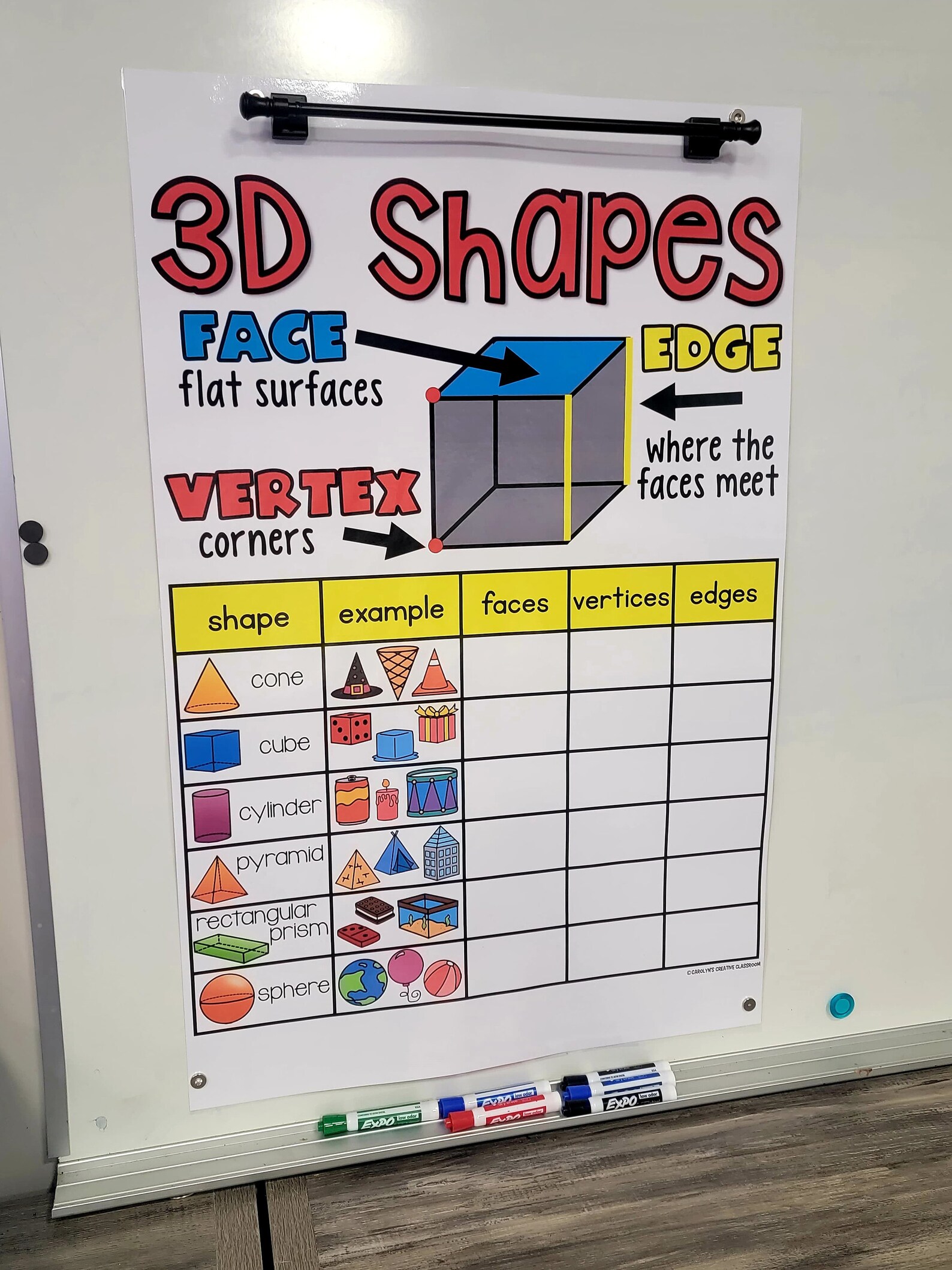 3D Shapes Anchor Chart hard Good - Etsy