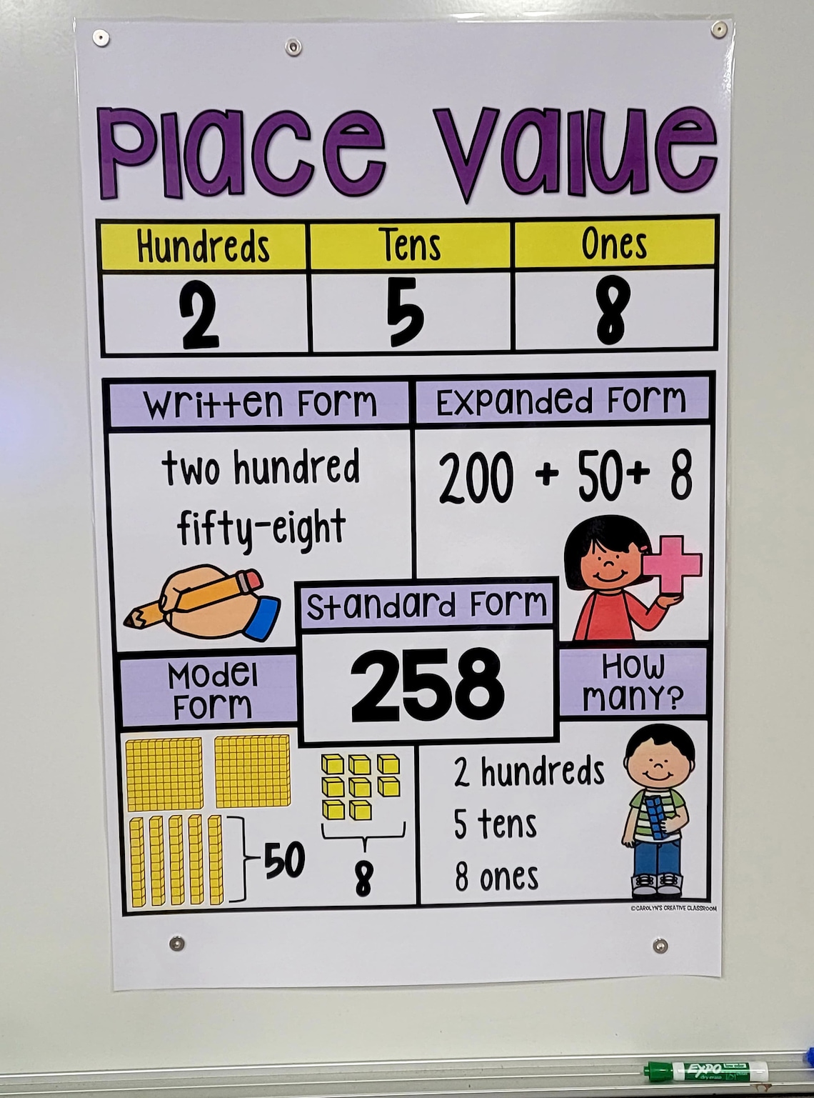 Place Value Anchor Chart Set 3 hard Good - Etsy