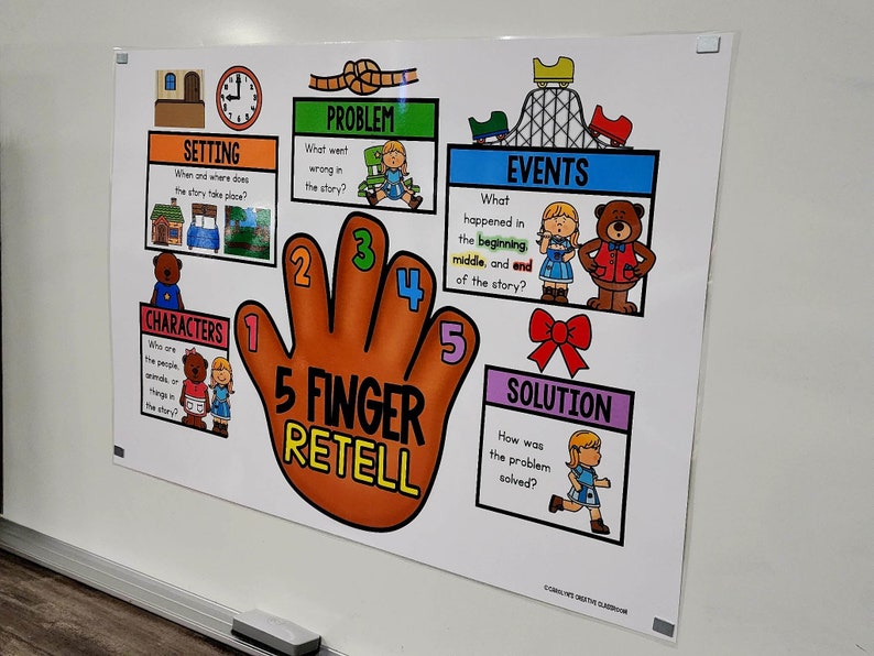 Five Finger Retell Anchor Chart [hard Good] - Option 2 - Etsy