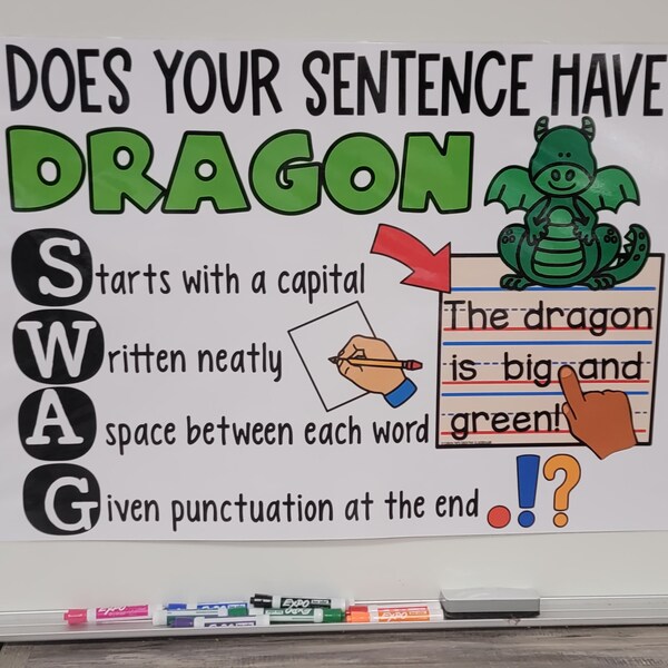 Sentence Anchor Chart - Etsy