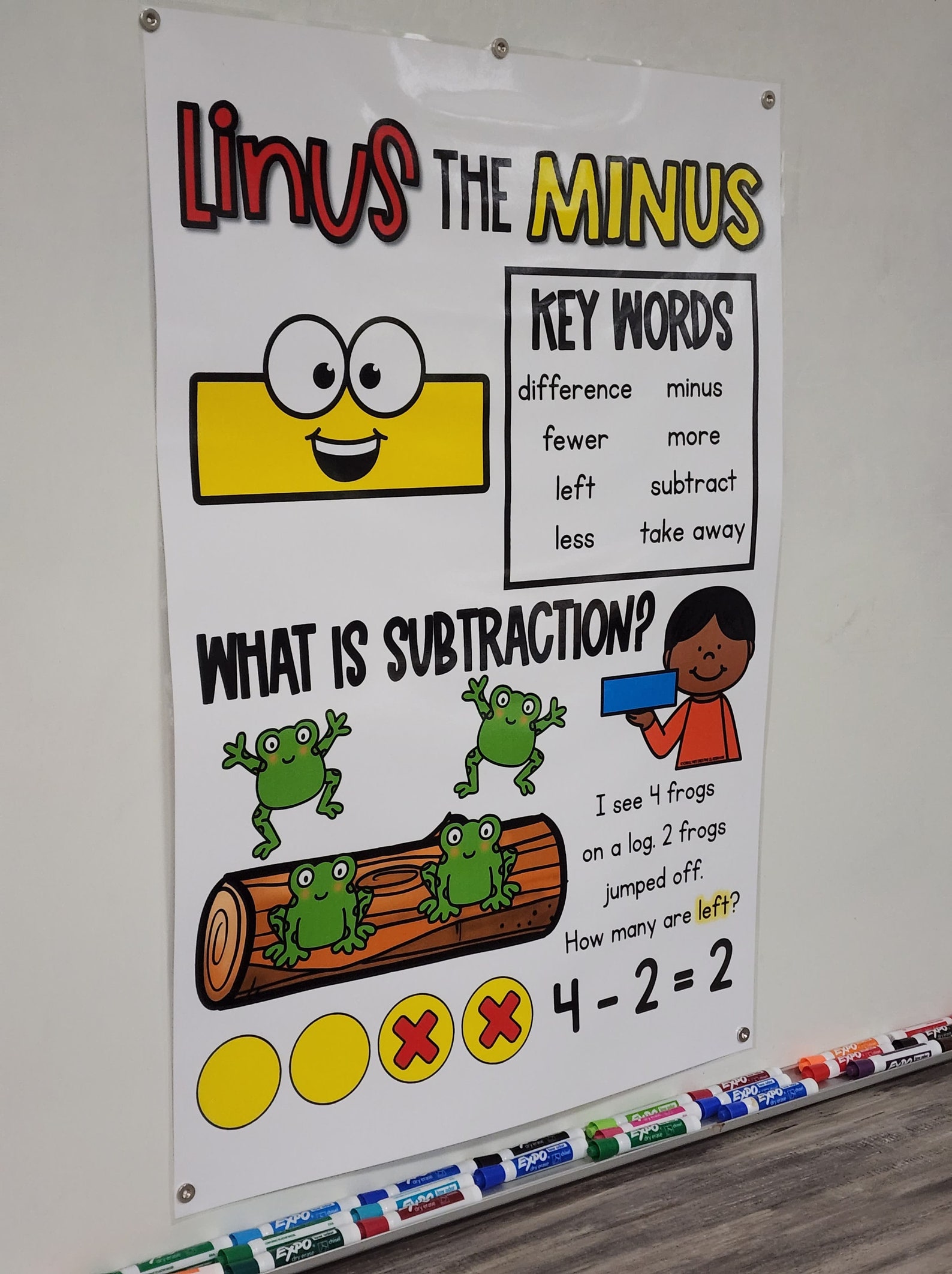Linus the Minus Subtraction Math Anchor Chart [hard Good] - Version 1 ...