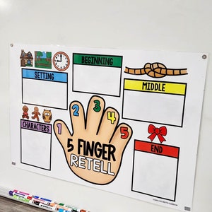 Five Finger Retell Anchor Chart [hard Good] - Option 7 - Etsy