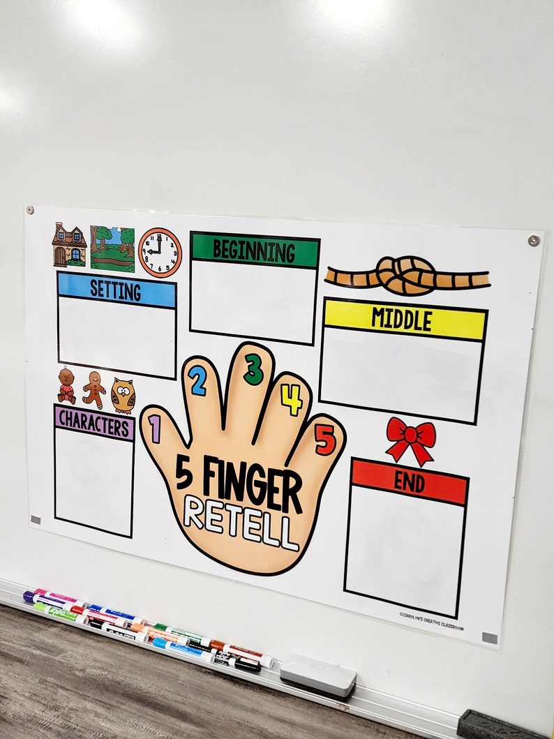 Five Finger Retell Anchor Chart hard Good Option 7 - Etsy