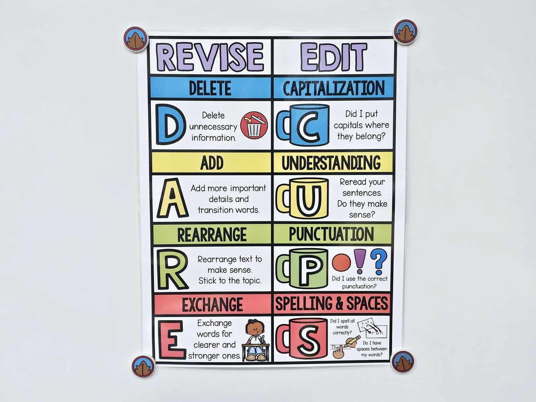 Revise and Edit Anchor Chart [hard Good] - Option #1 DARE and CUPS - Etsy