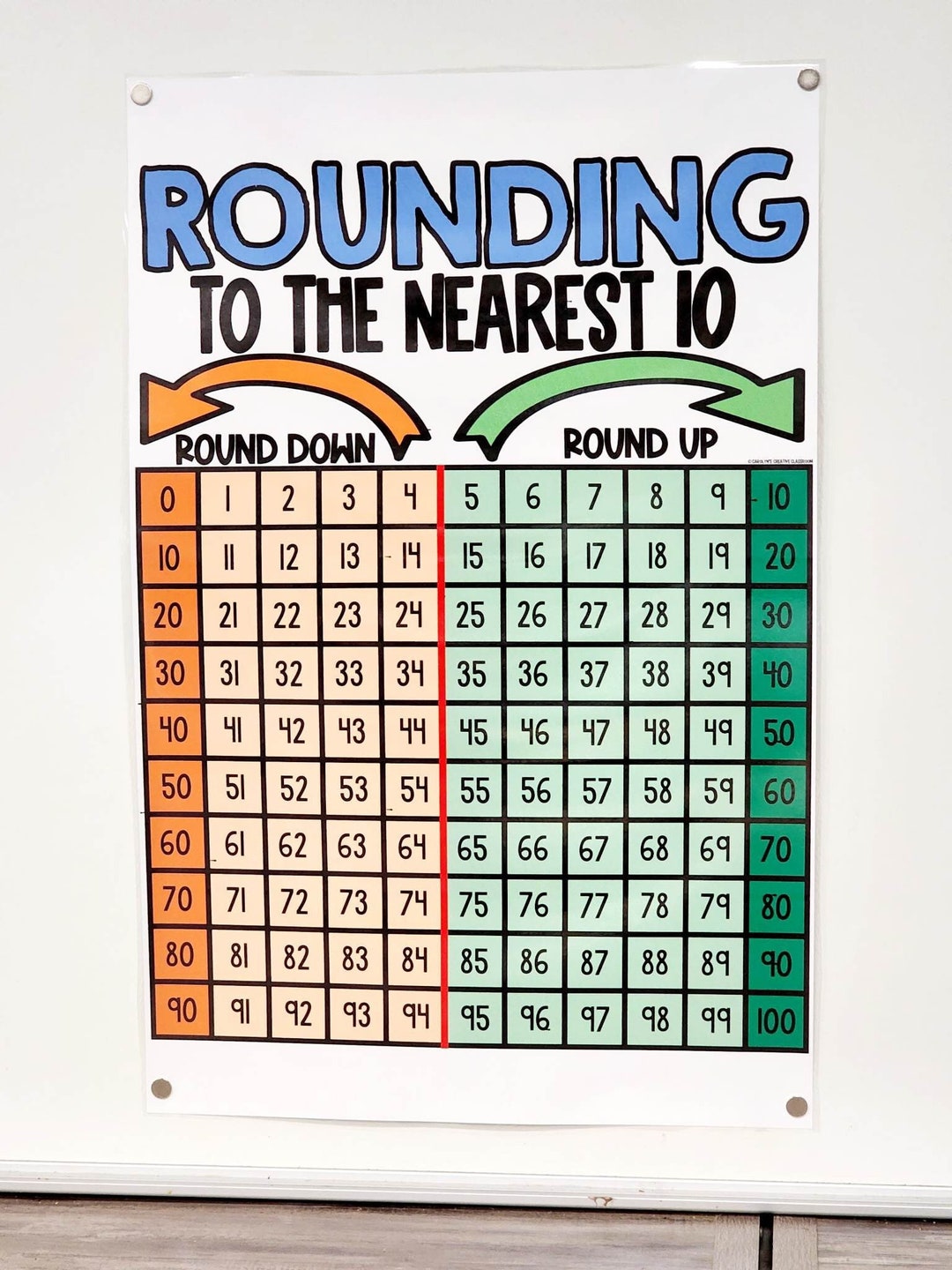 Rounding to the Nearest 10 Anchor Chart [hard Good] - Version 1 - Etsy