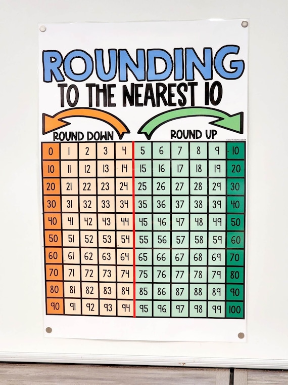 Rounding Nearest Ten Thousand Chart