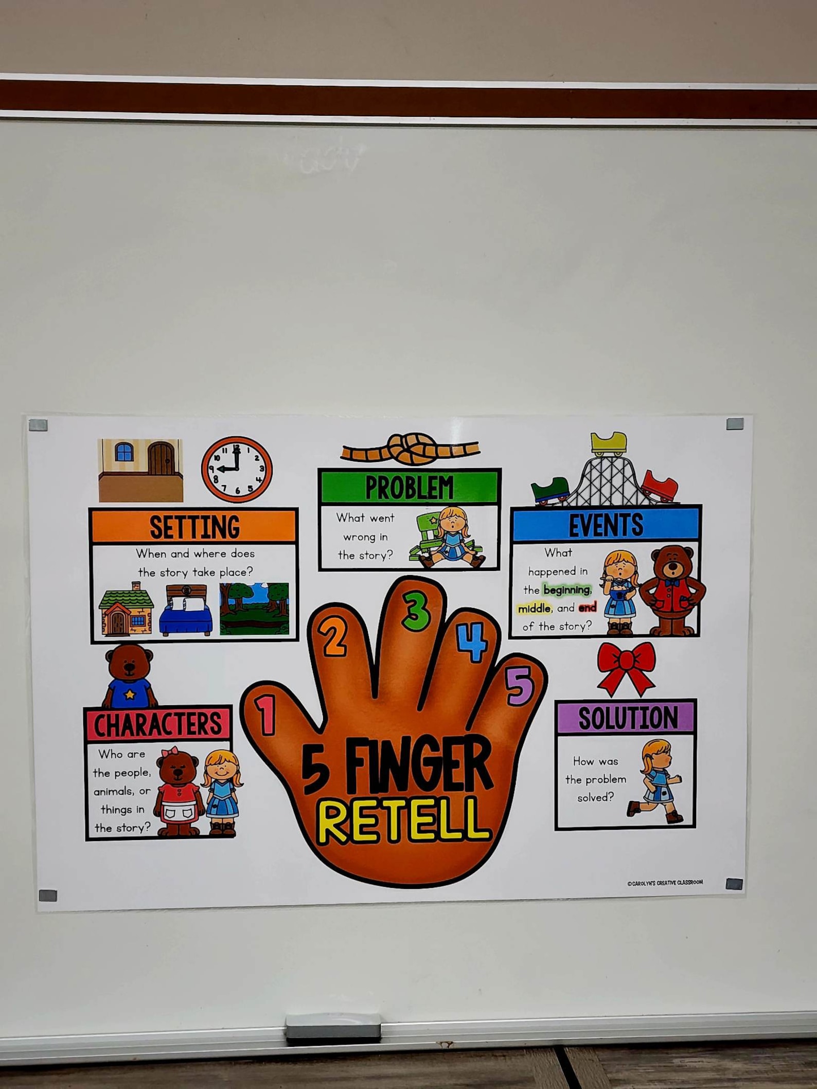 Five Finger Retell Anchor Chart [hard Good] - Option 2 - Etsy