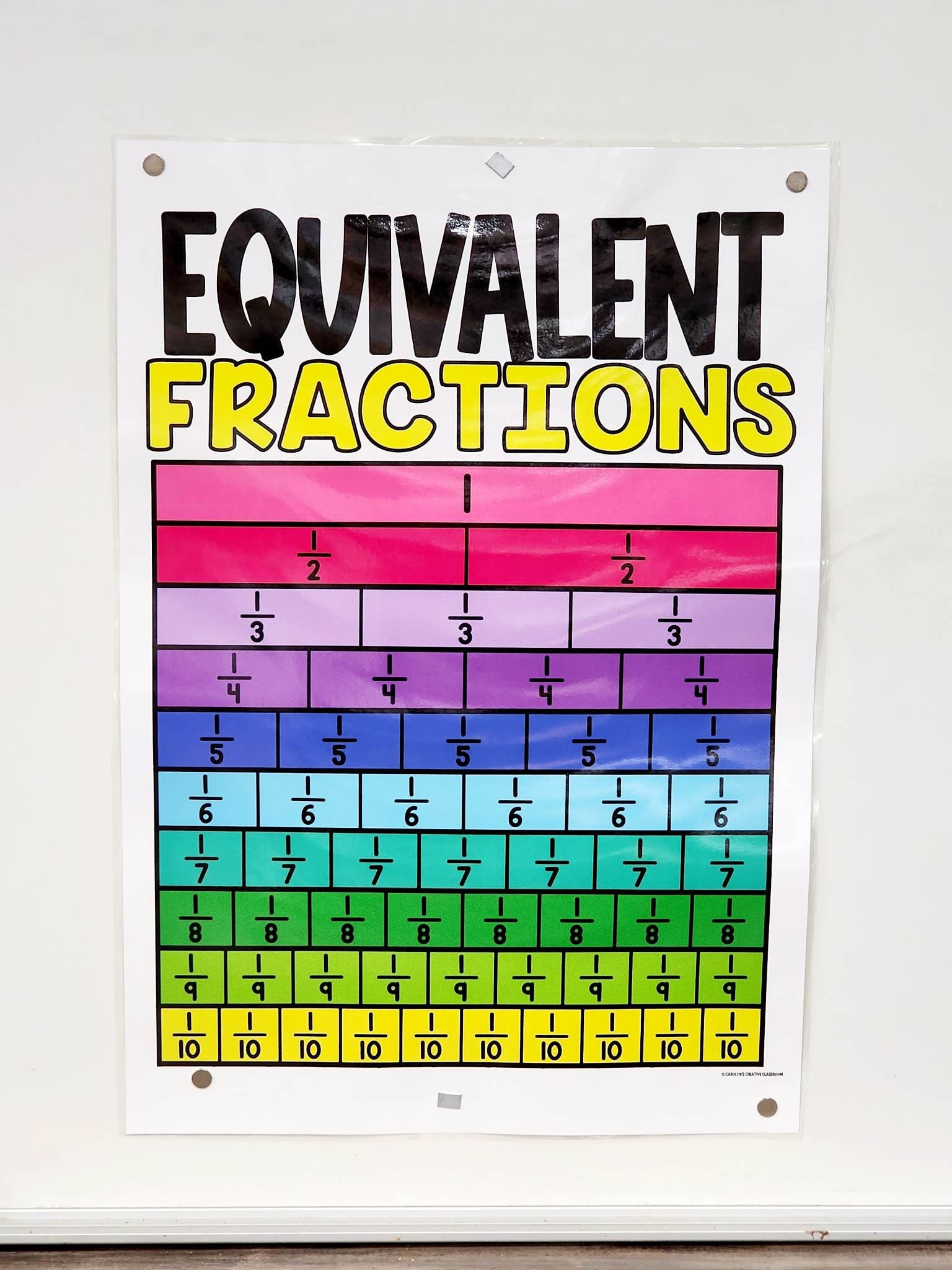 Comparing Fractions Chart