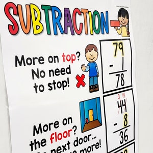 Subtraction With Regrouping Poem Anchor Chart [hard Good] - Version 2 ...